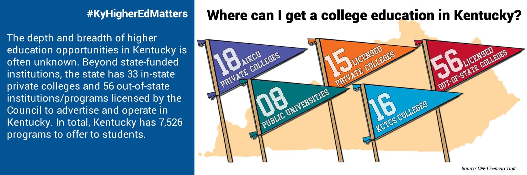 Home - Ky. Council on Postsecondary Education
